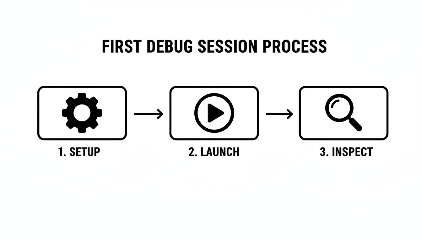 Debugging With Visual Studio Code A Developer's Guide