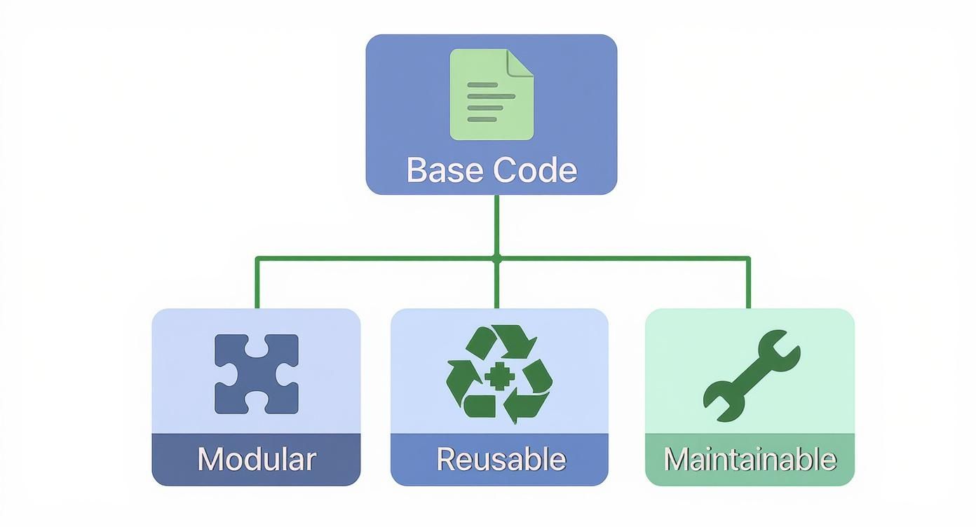 CSS Multiple Class: A Guide to Cleaner, More Efficient Code