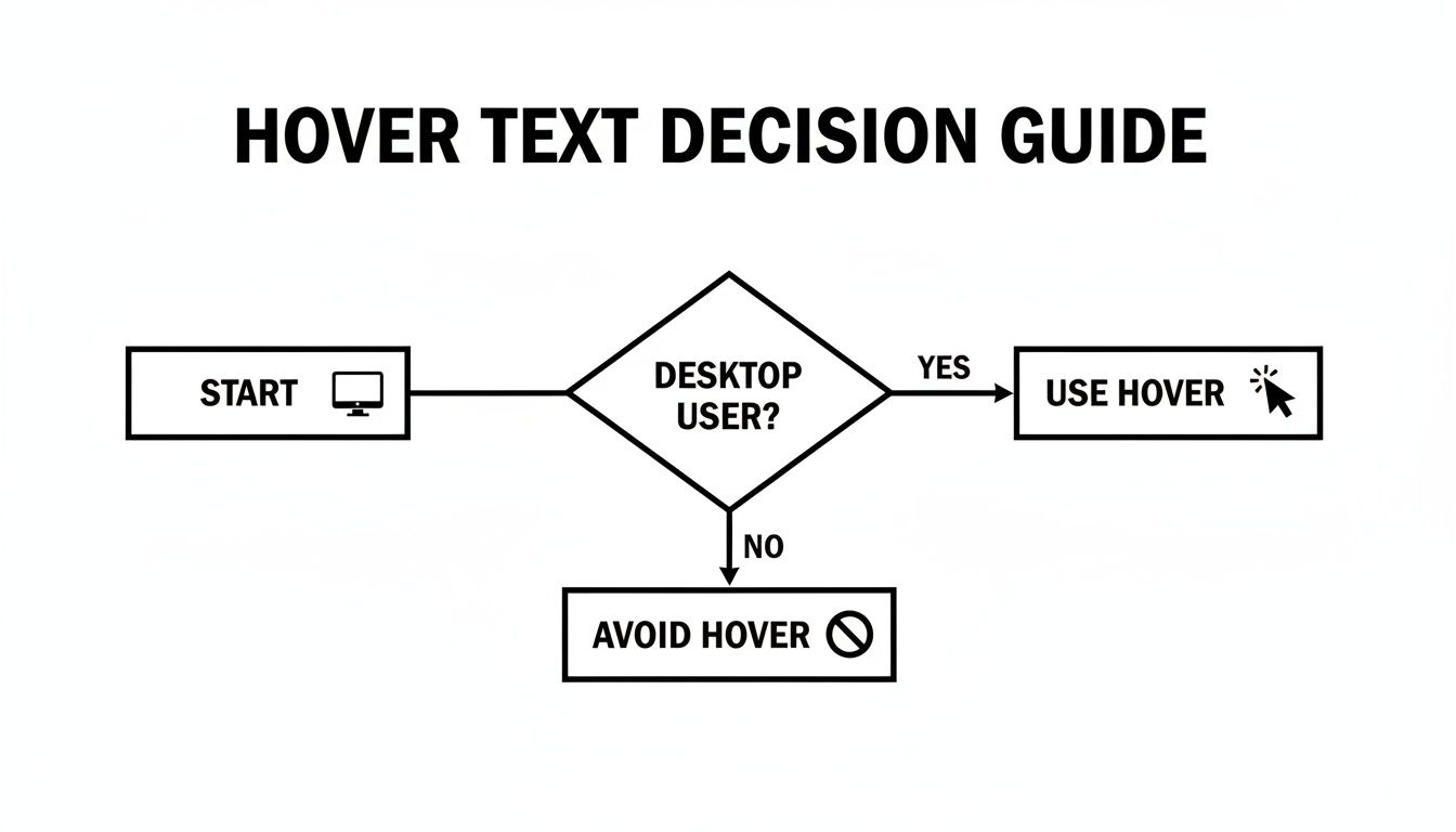 Master HTML Hover Text: Build Accessible Tooltips with CSS