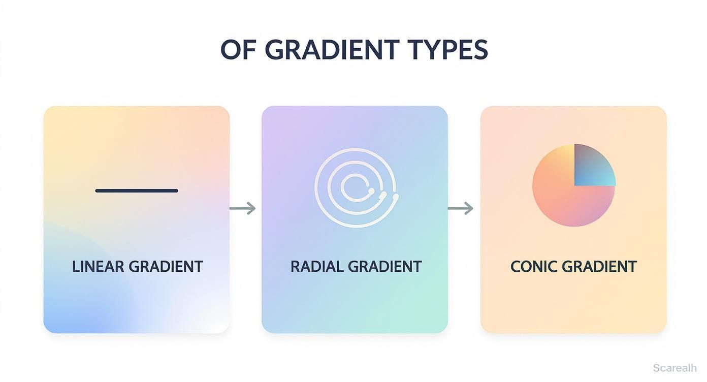 Gradient Color Definition and CSS Guide