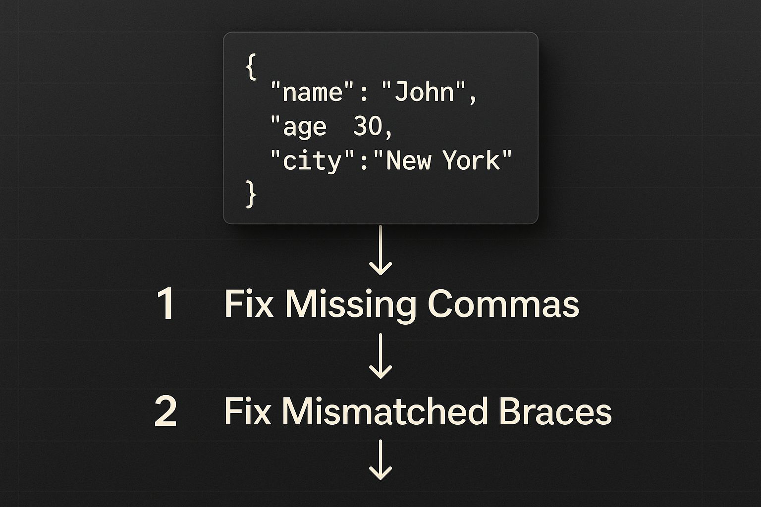 Solving the JSON Parse Error: A Practical Guide
