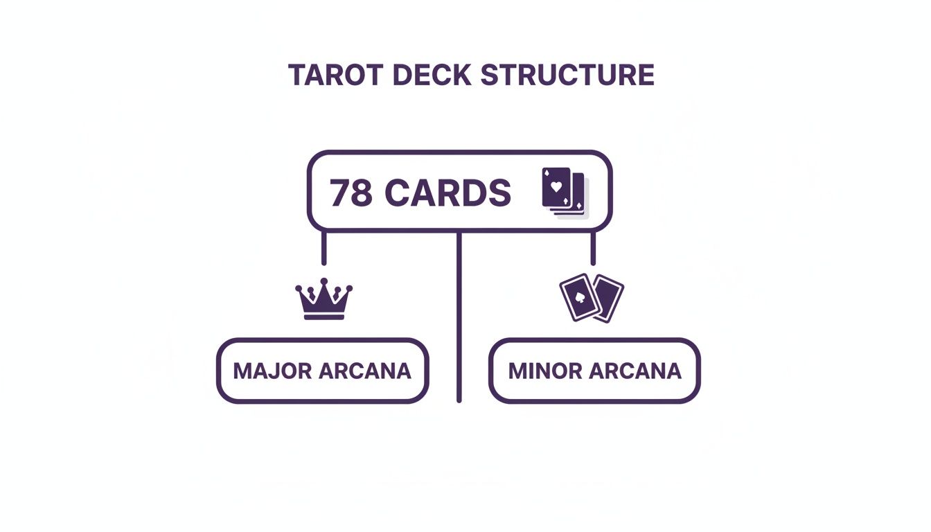 What Is Tarot Card Reading Explained