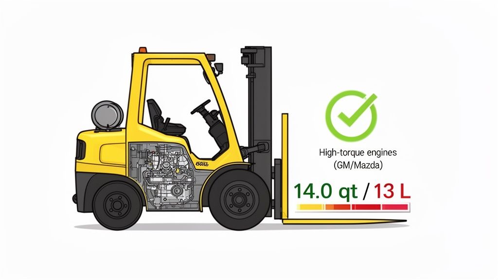 Don't Get Screwed by the Dealer: A Real-World Hyster 50 Transmission ...
