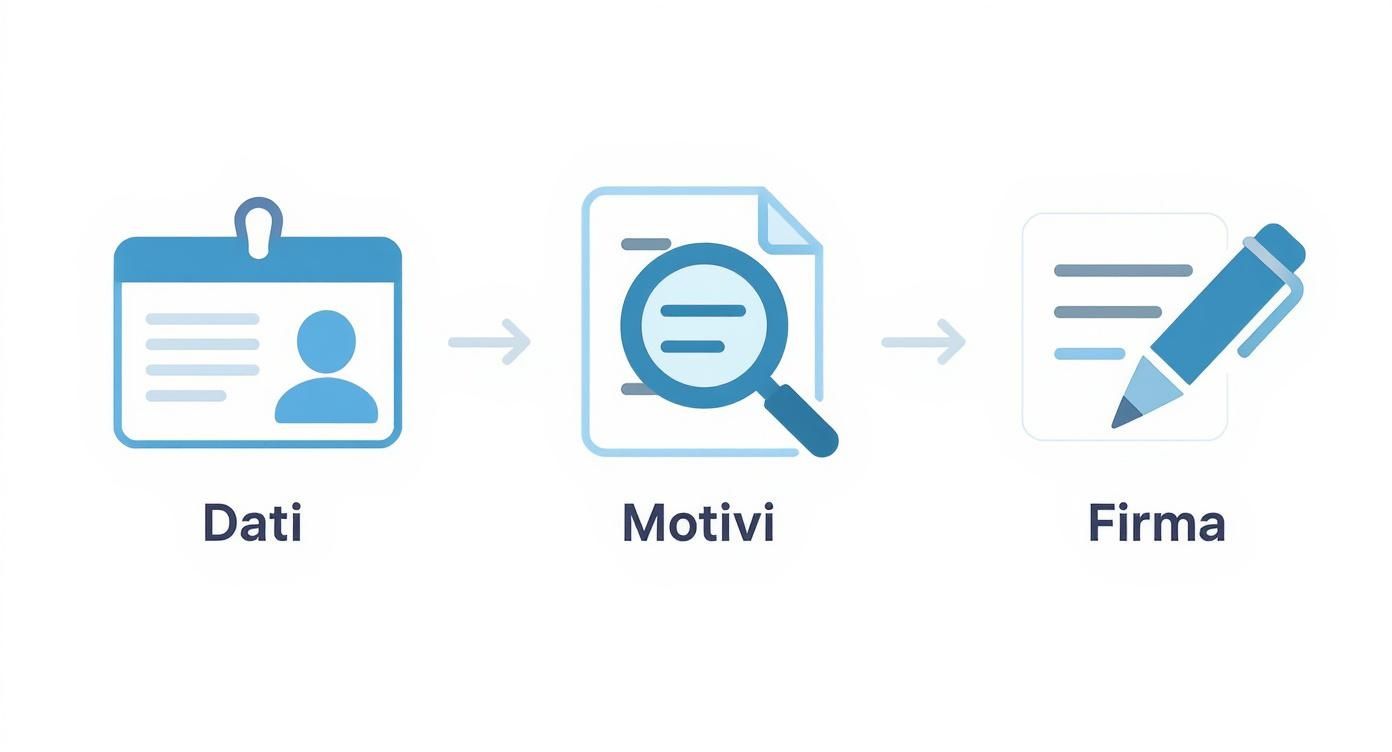 Ricorso al prefetto per multa modello guida pratica