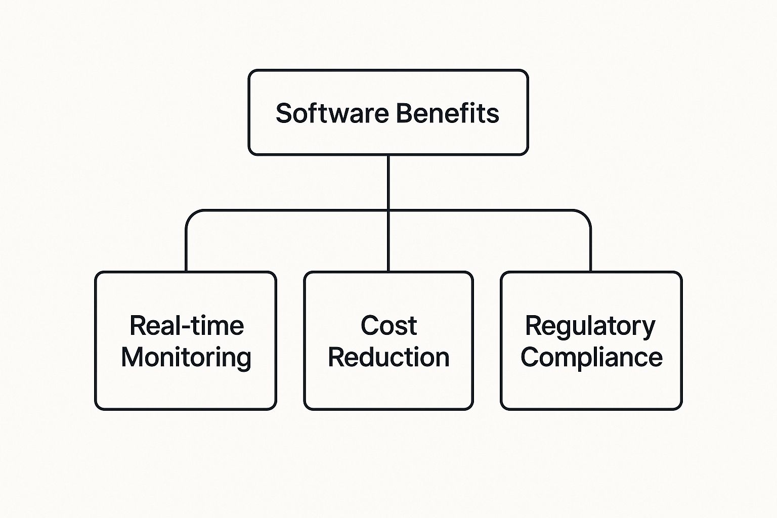Top Operational Risk Management Software for Better Control - Pocket ...