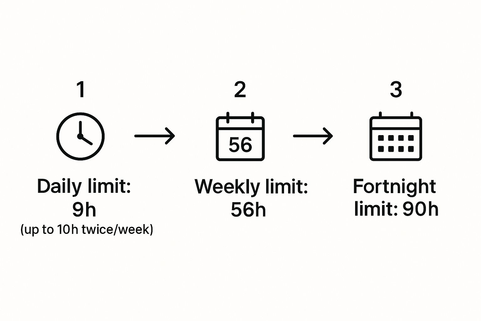 Drivers Hours Regulations UK: Essential Guide You Need - Pocket Box ...