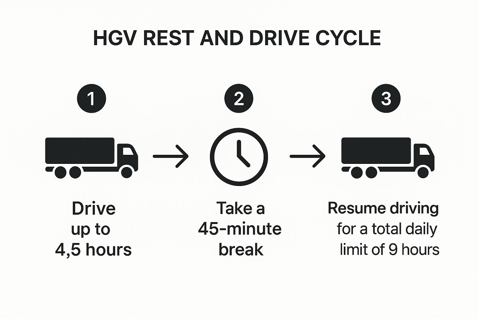 HGV Drivers Hours Calculator UK Compliance Tool - Pocket Box Fleet ...