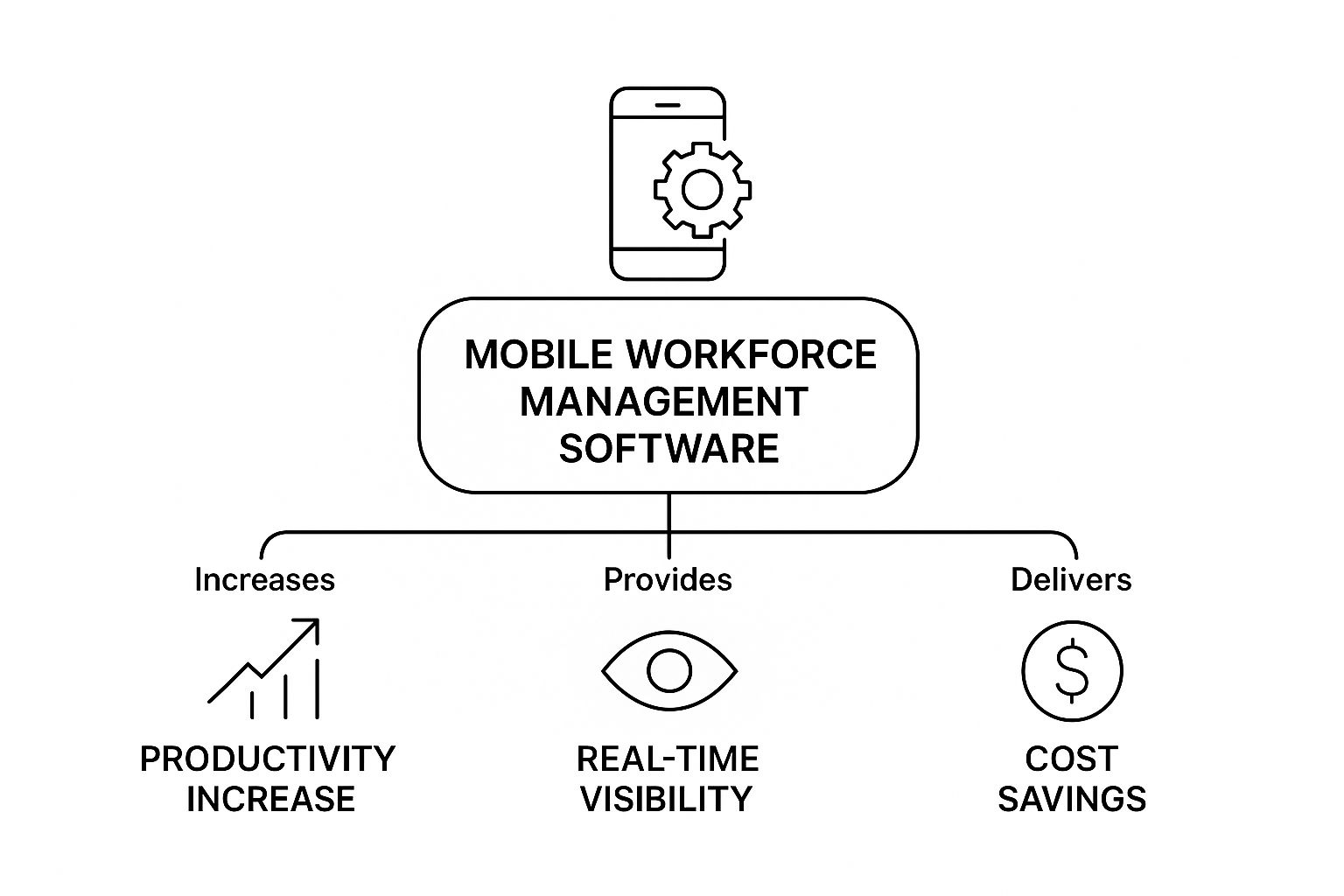 Essential Guide to Mobile Workforce Management Software January 2026 ...