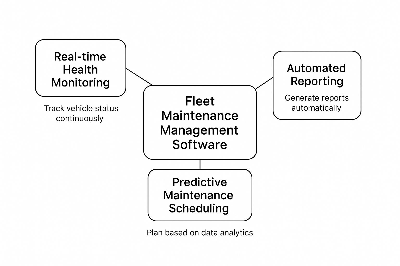 Top Fleet Maintenance Management Software for UK Businesses - Pocket Box Fleet Management Software