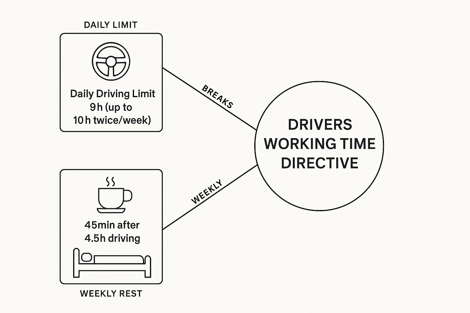 Your Guide to Drivers Working Time Directive Hours - Pocket Box Fleet ...