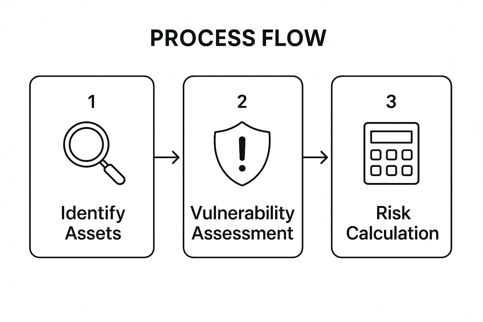 6 Top Risk Assessment Template Examples for 2025 - Pocket Box Fleet ...