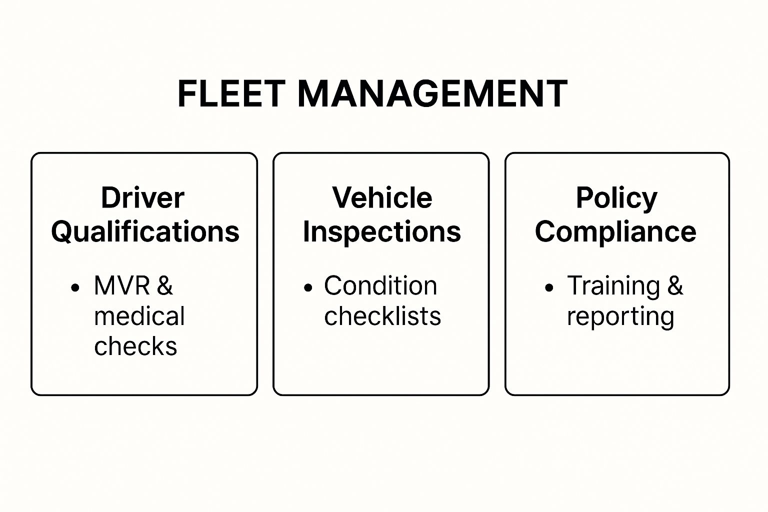 Driver Risk Assessment Template: Improve Fleet Safety Today - Pocket ...