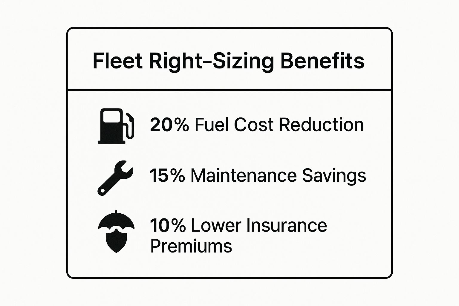 7 Effective Strategies to Reduce Fleet Costs in 2026 - Pocket Box Fleet ...