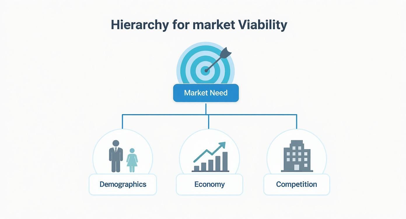 Real Estate Development Feasibility Study: A Practical Guide