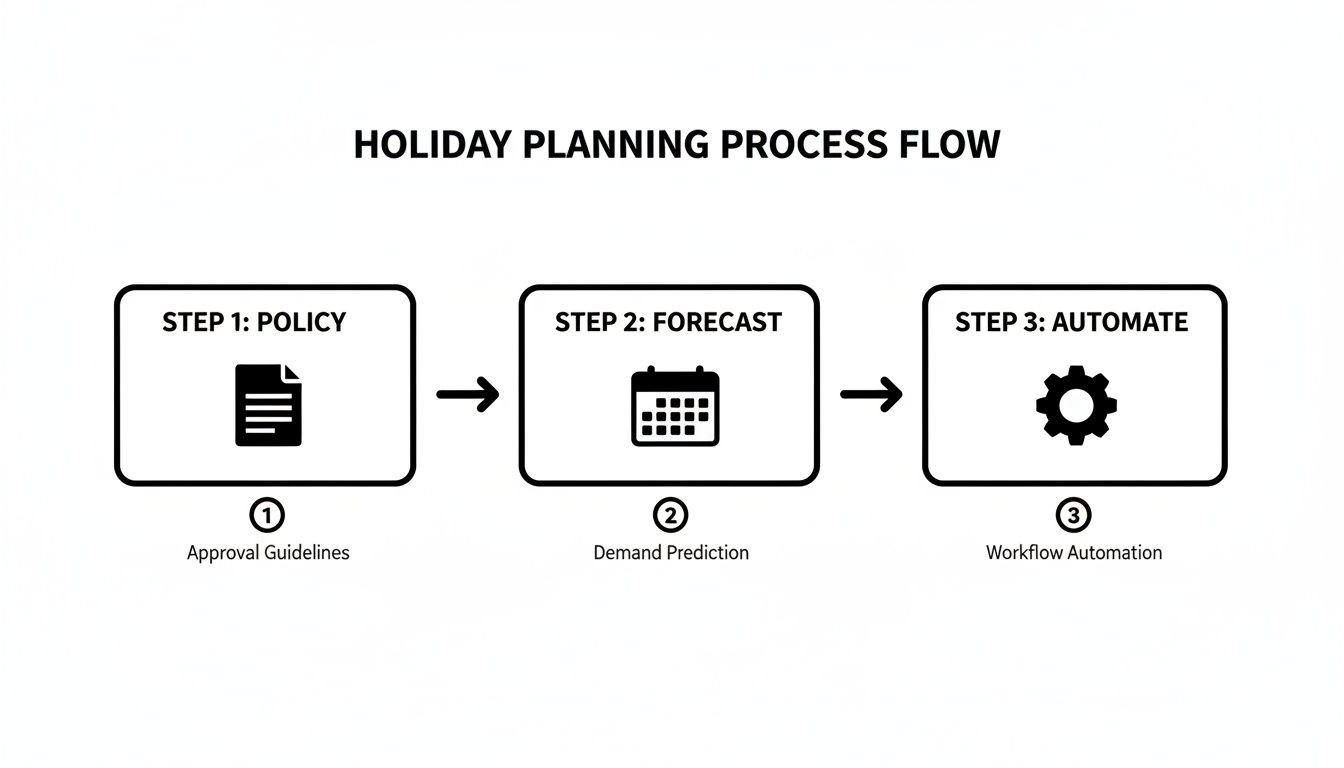 How to Plan Holidays Without the Business Chaos – Leave Tracker App