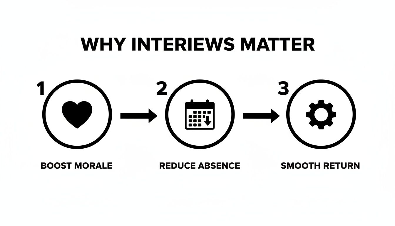 A Practical Back To Work Interview Template And Guide – Leave Tracker App