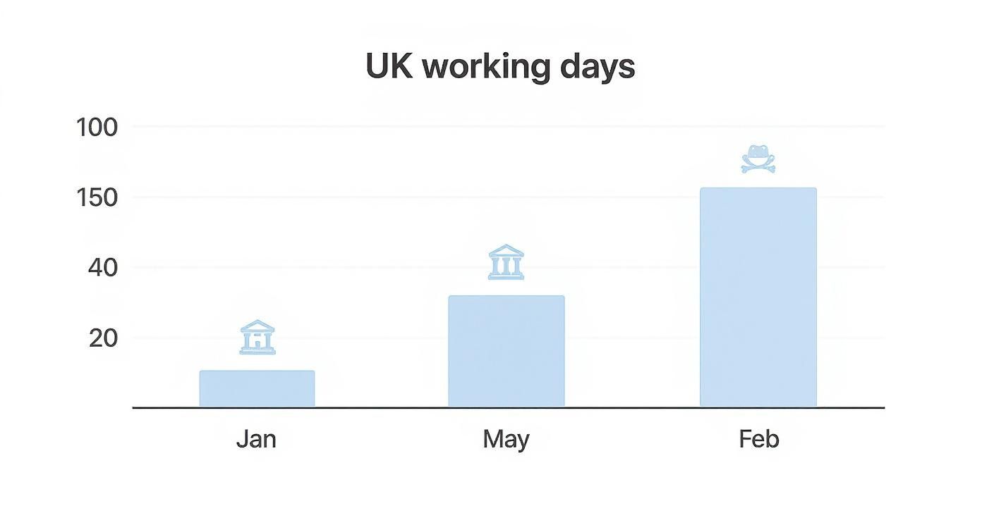 UK Working Days In Each Month A Complete Guide – Leave Tracker App