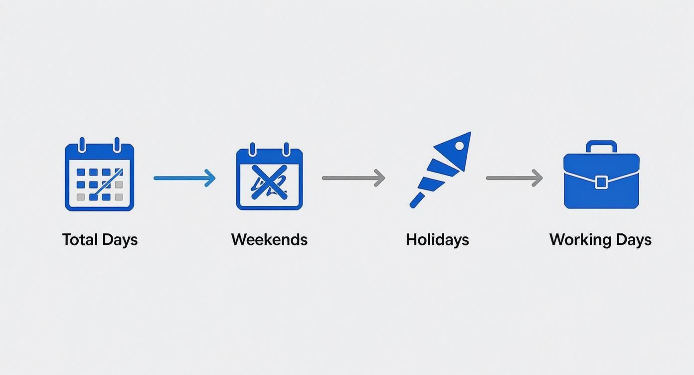 UK Working Days in a Year: Official Holiday Calendar & Leave Calculator