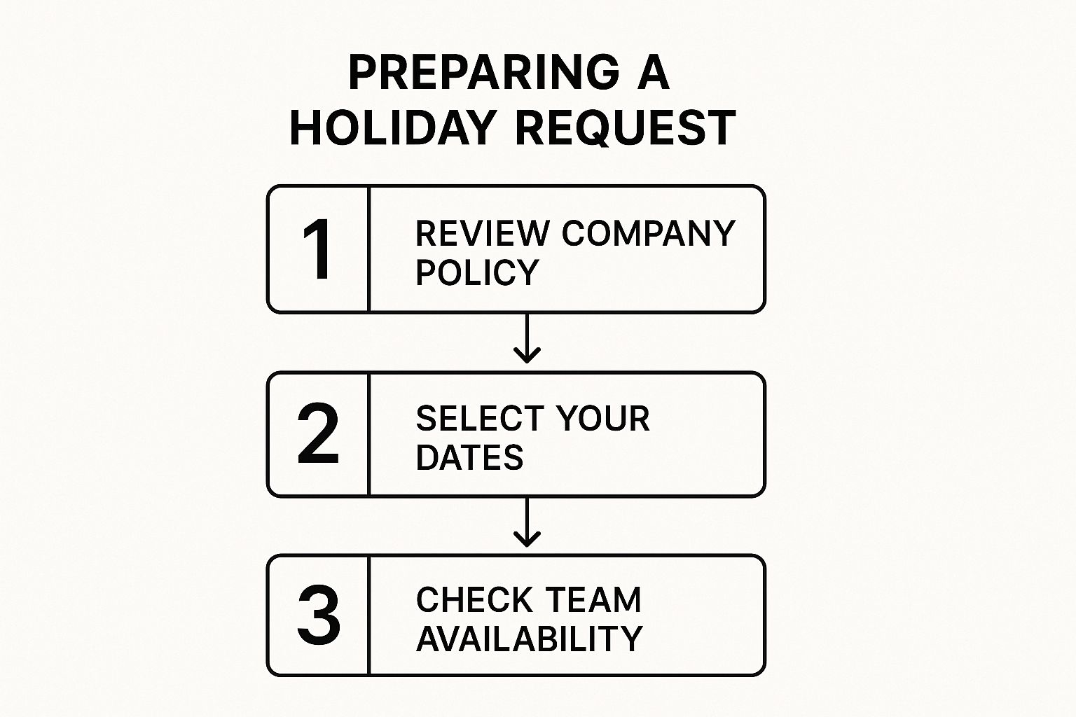 Mastering Your Request for Holiday in the UK – Leave Tracker App