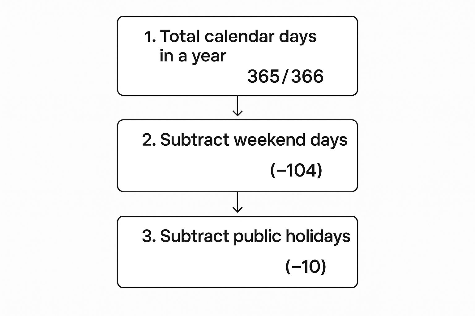 How Many Working Days in a Year: UK Holiday & Work Schedule