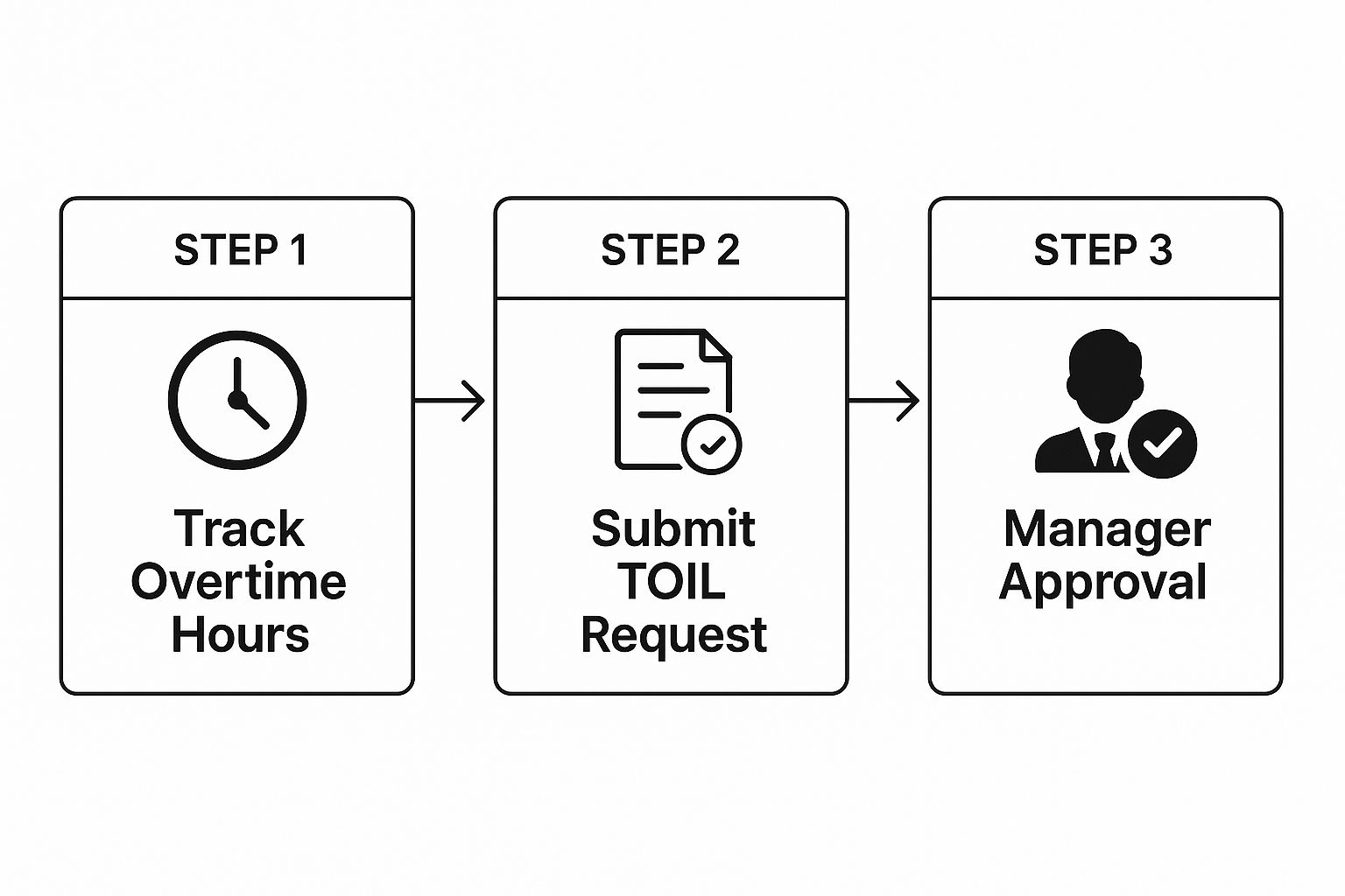 What Is TOIL Leave and How Does It Work? – Leave Tracker App