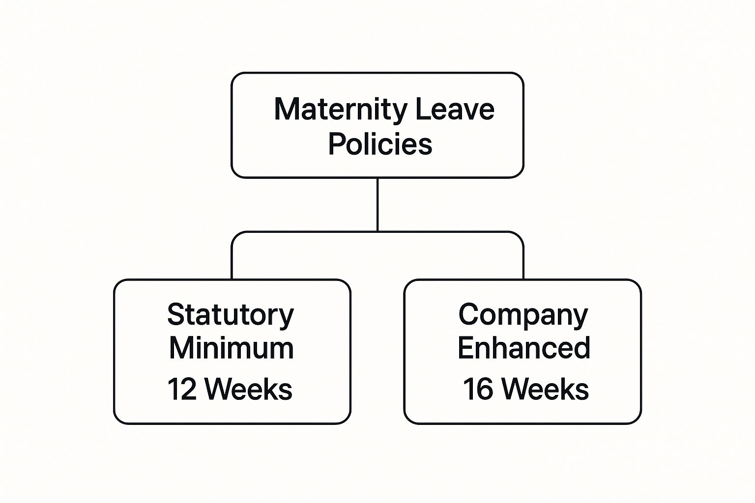 When to Go on Maternity Leave: A UK Guide to Timing – Leave Tracker App