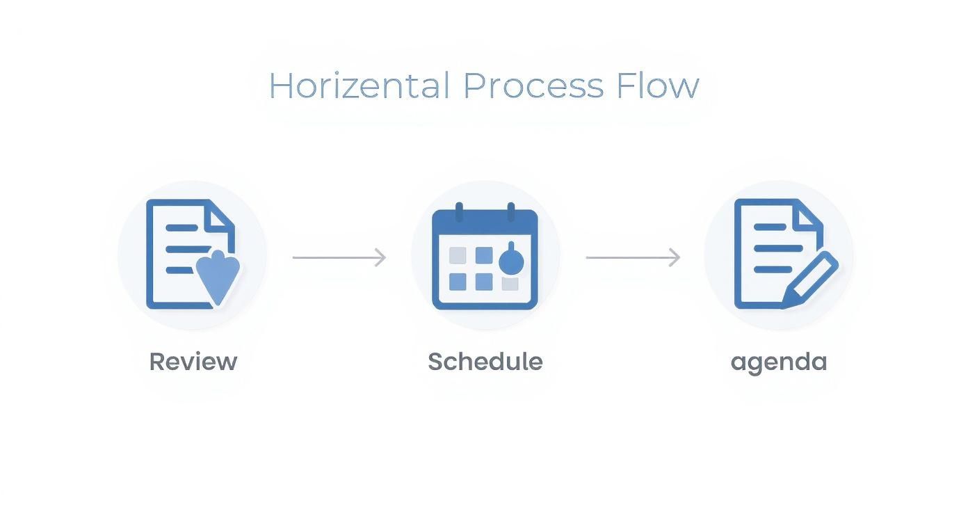 Mastering the Return to Work Meeting – Leave Tracker App
