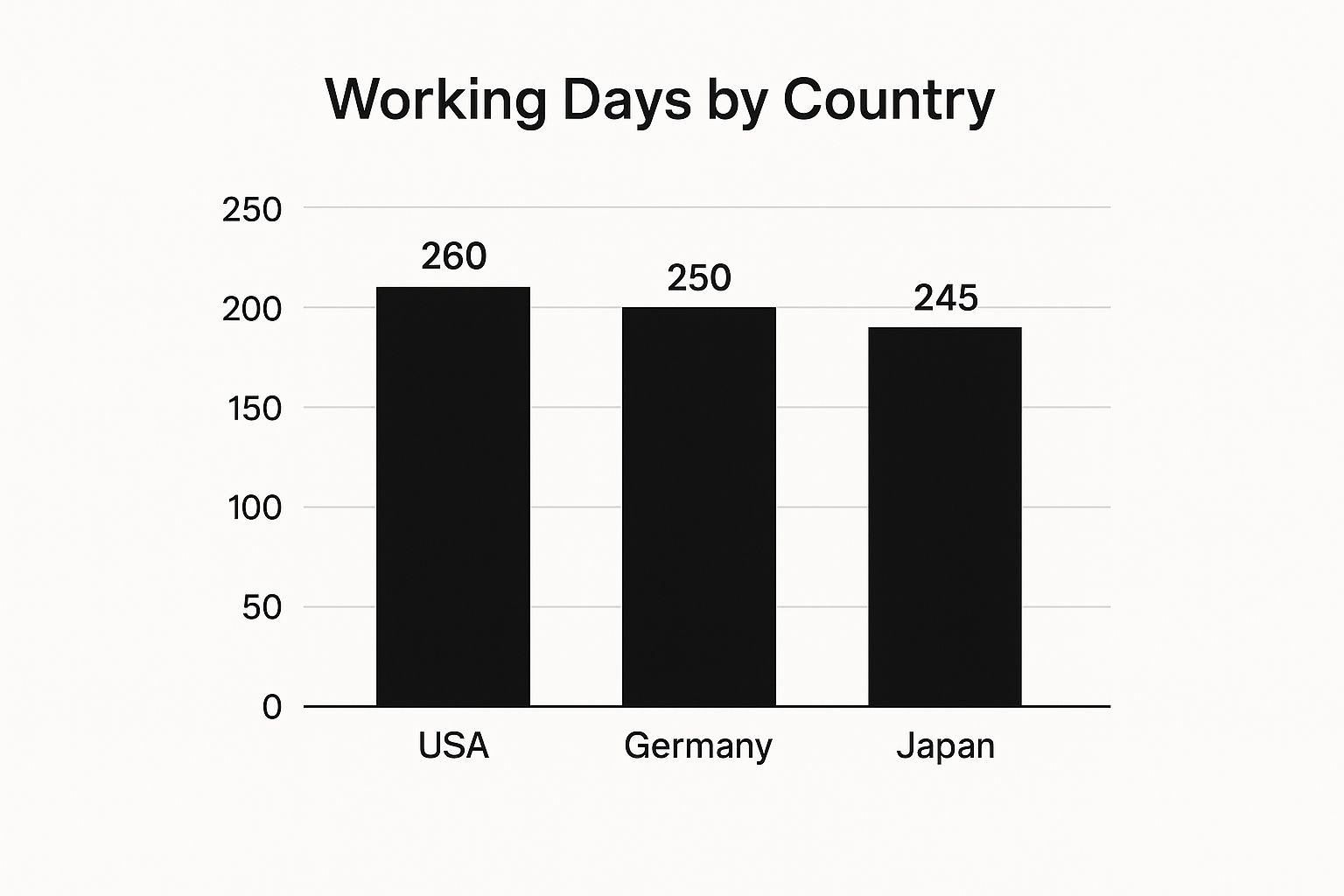 UK Working Days in a Year Business Guide – Leave Tracker App