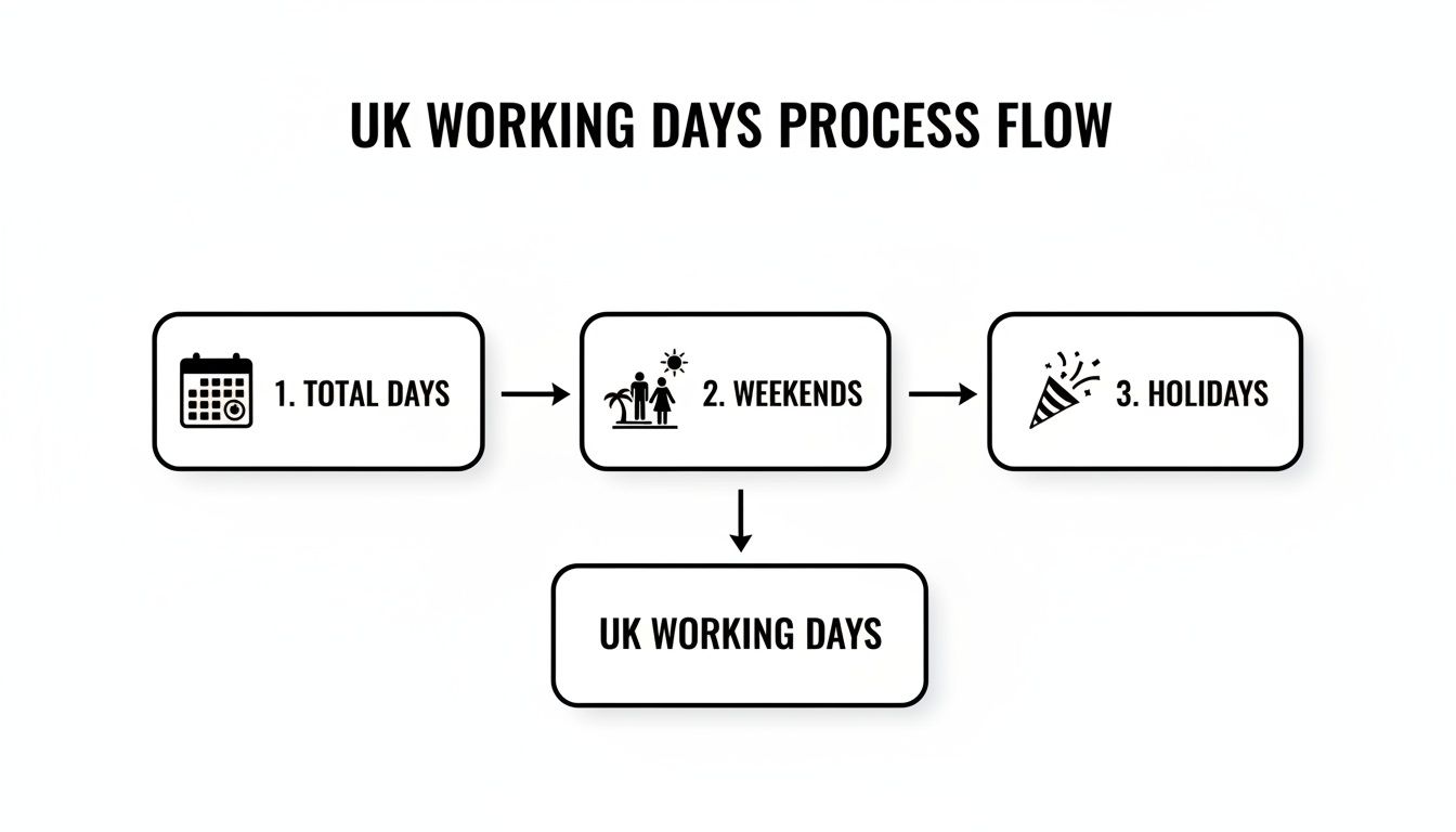 UK Working Days Per Year Your Complete Business Guide – Leave Tracker App