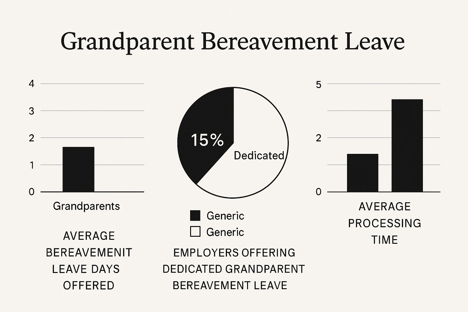 Bereavement Leave for Grandparent Rights & How to Request in 2025
