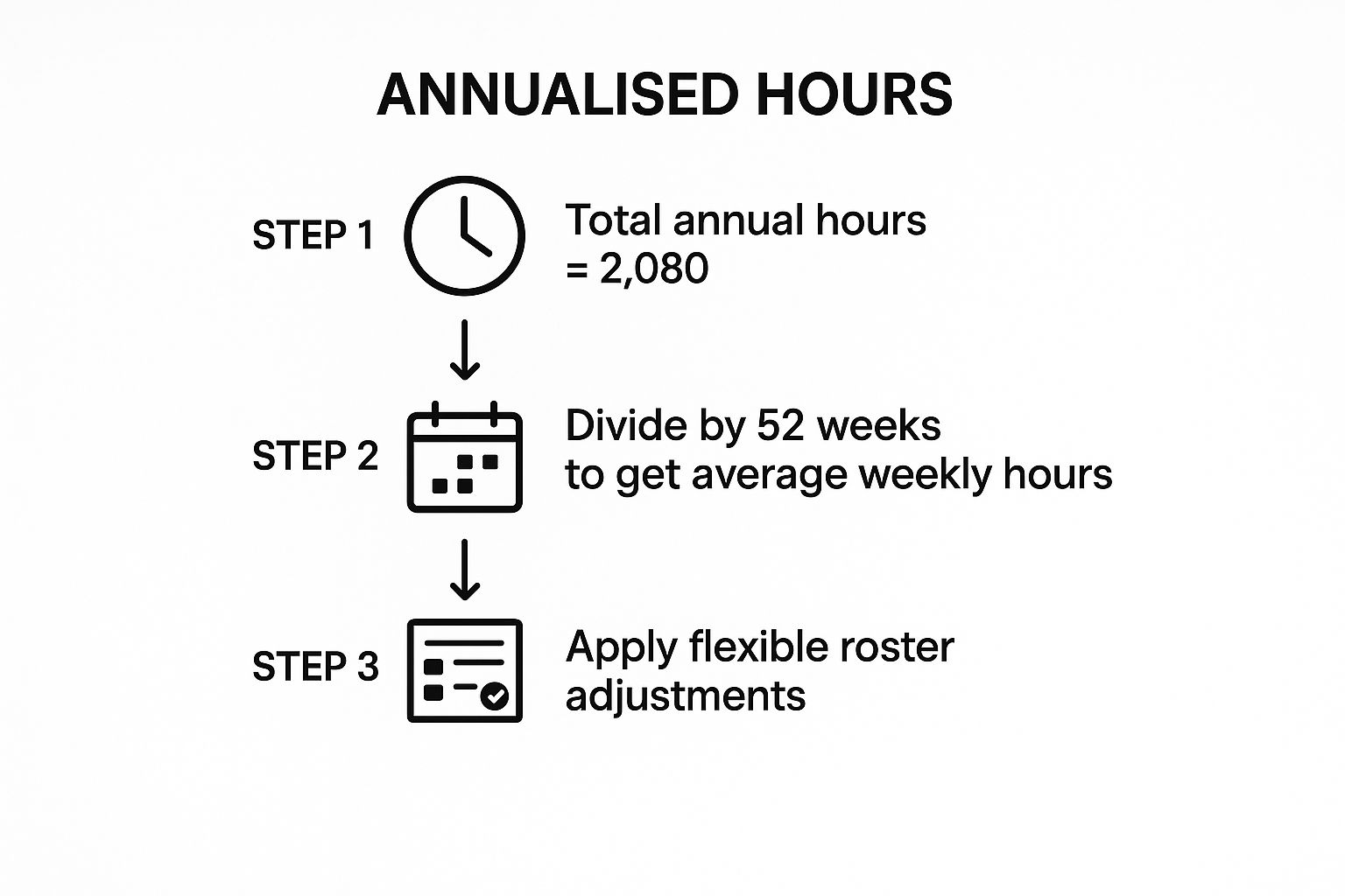 What Is Annualised Hours? UK Business Guide Explained – Leave Tracker App