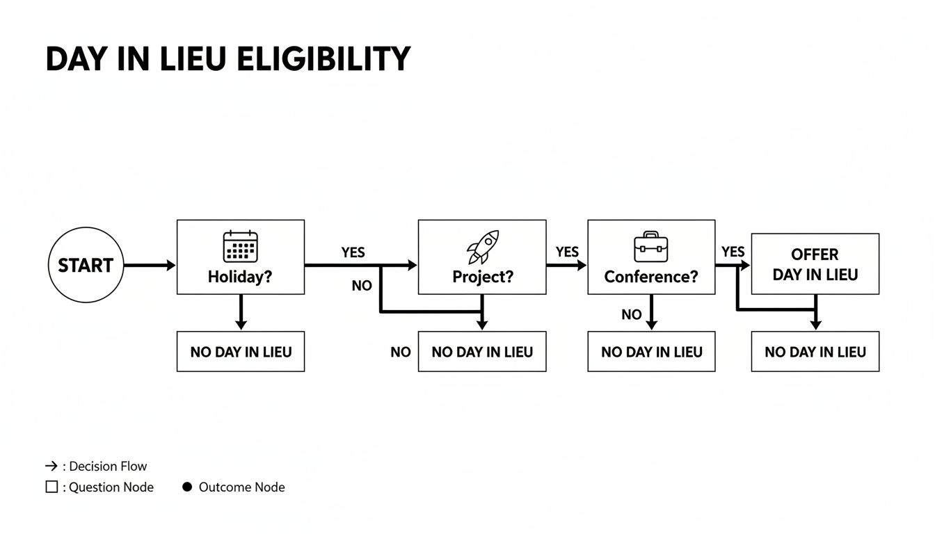 Day in Lieu Explained: A Practical Guide for UK Businesses – Leave ...