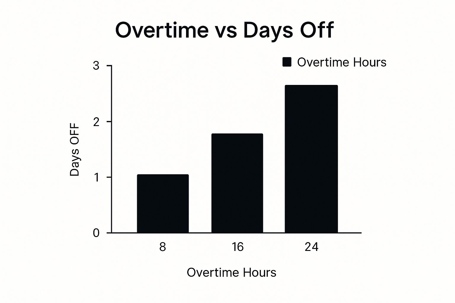 A Guide to Days Off in Lieu for UK Businesses – Leave Tracker App