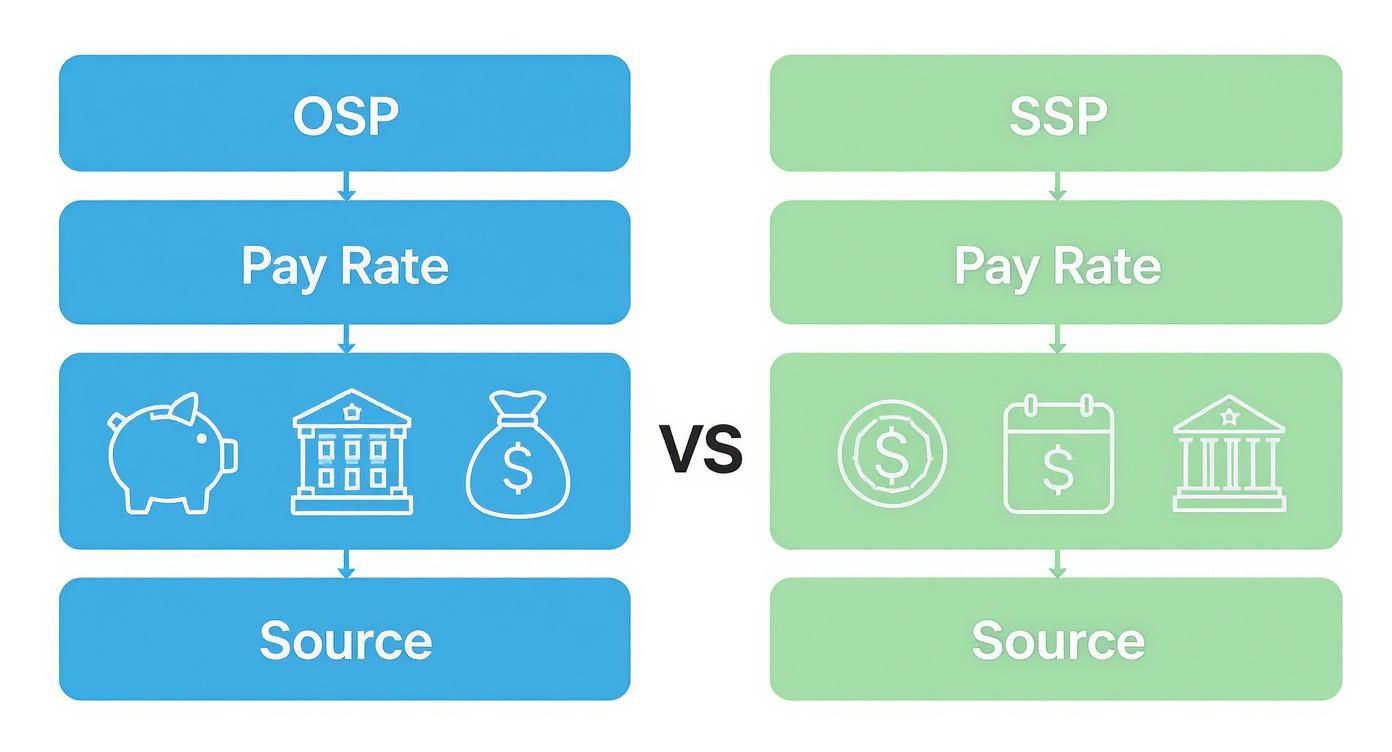 What Is Occupational Sick Pay in the UK? – Leave Tracker App
