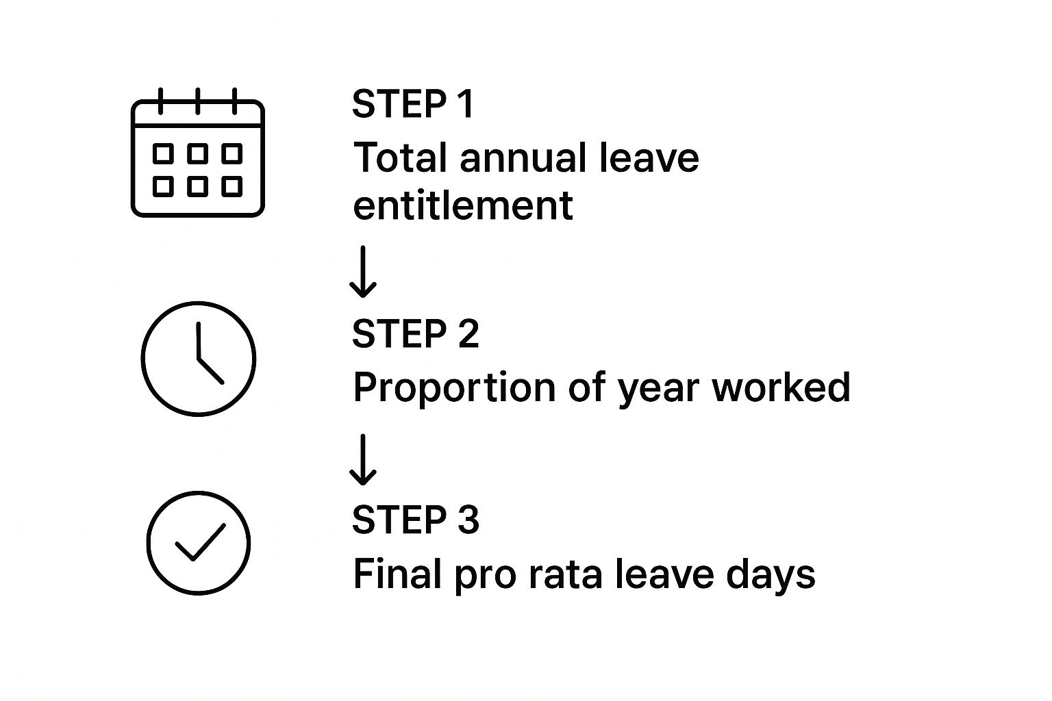 UK Leave Pro Rata Calculator Guide – Leave Tracker App
