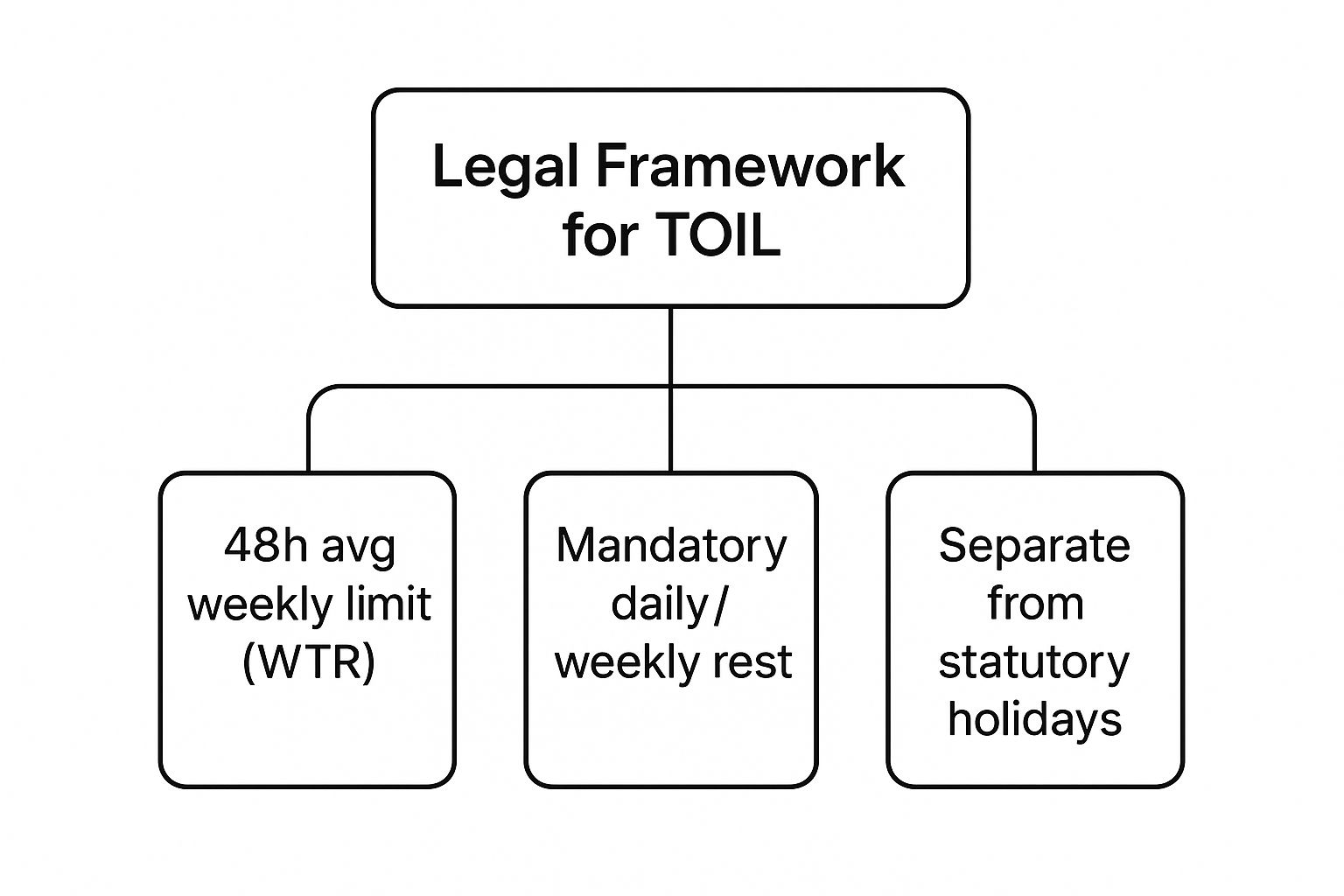 A Guide to Time Off in Lieu Policy – Leave Tracker App