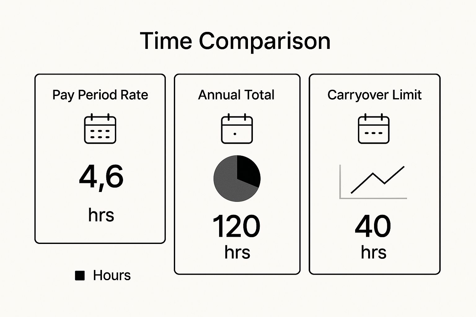 Mastering the Accrual of Leave in the UK – Leave Tracker App