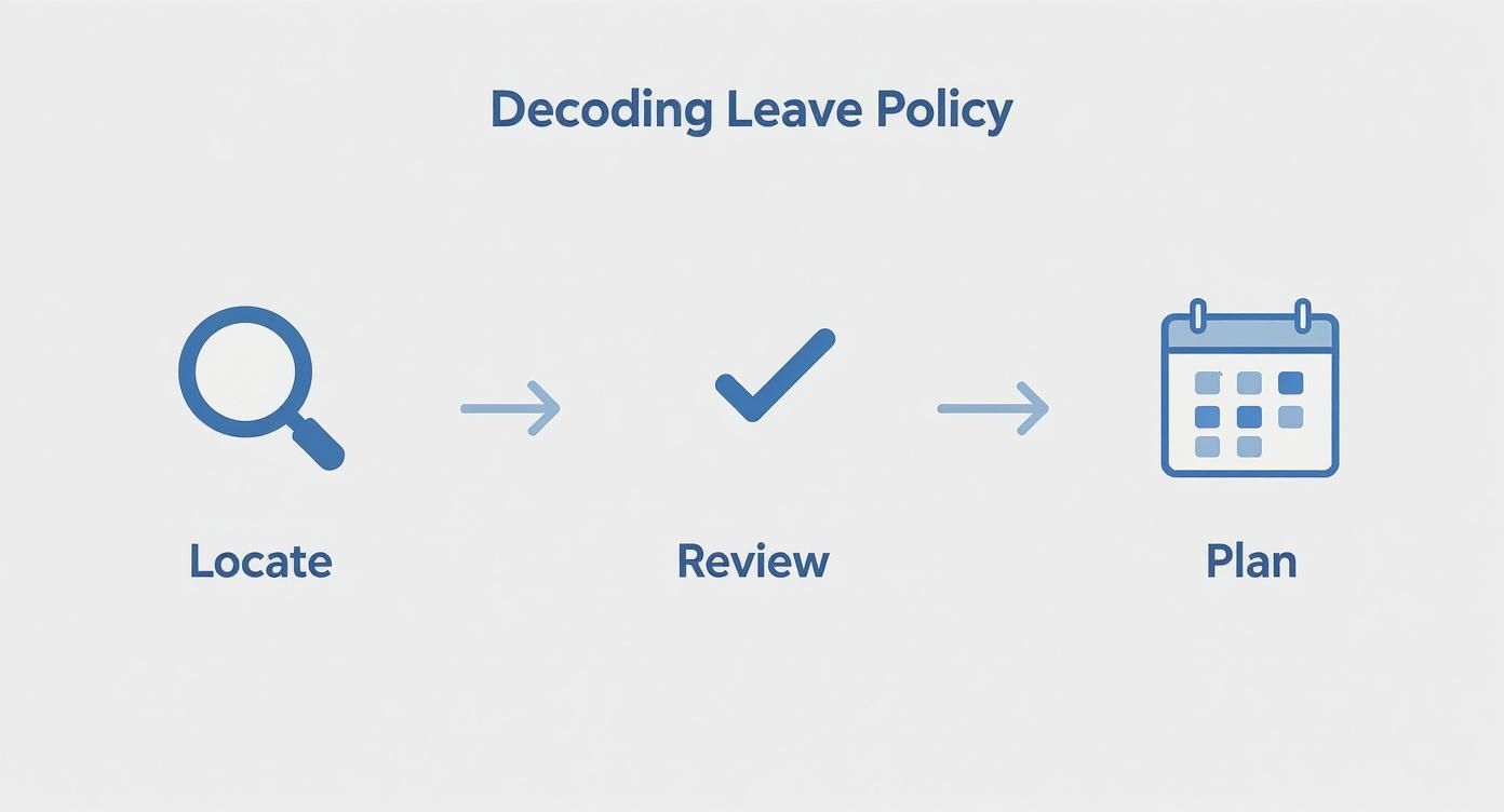 Your Guide to the Annual Leave Request – Leave Tracker App