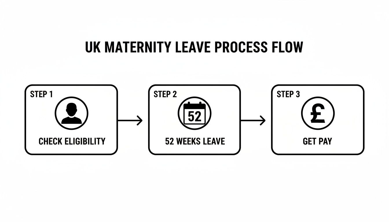 Automated Maternity Leave Calculator UK for Small Businesses & HR Teams