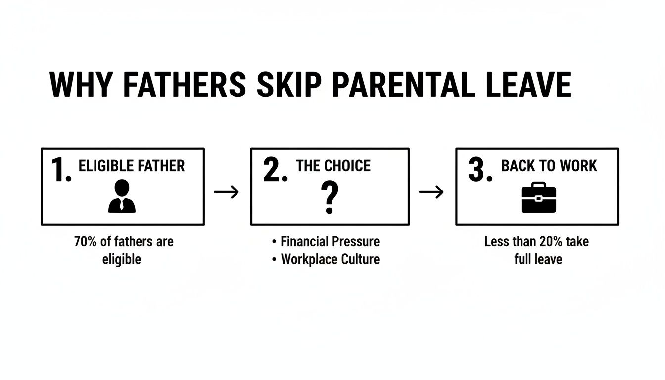 Is Paternity Leave Paid in the UK? Your Complete Guide – Leave Tracker App