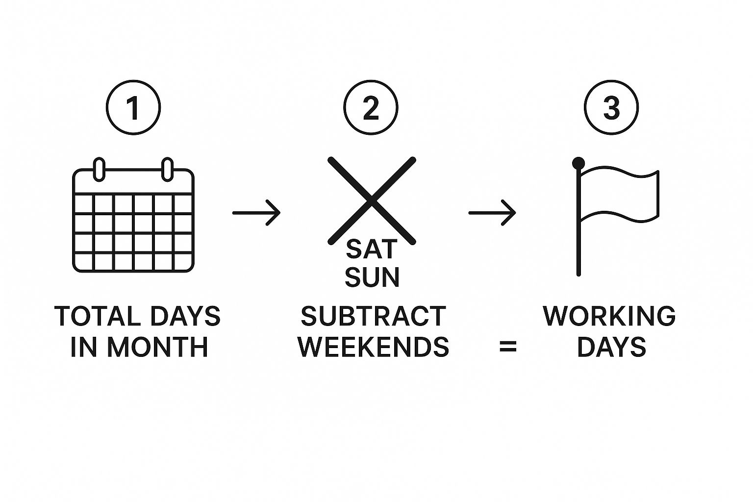 How Many Working Days in a Month UK Guide – Leave Tracker App