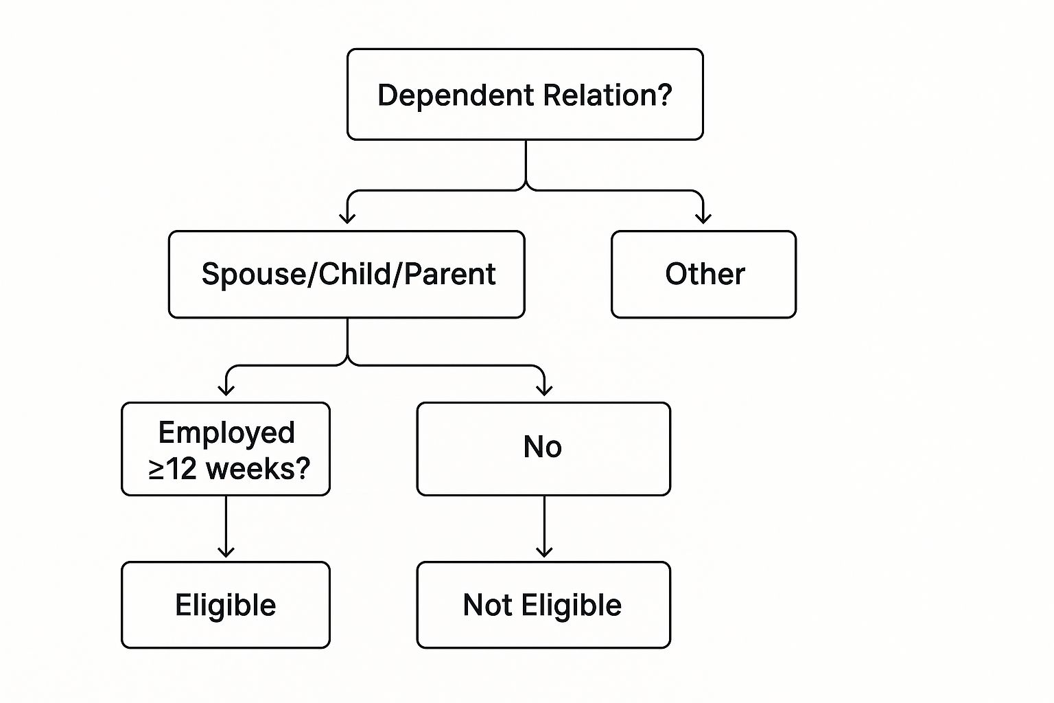 What Is Dependants Leave: UK Employee Rights Guide – Leave Tracker App