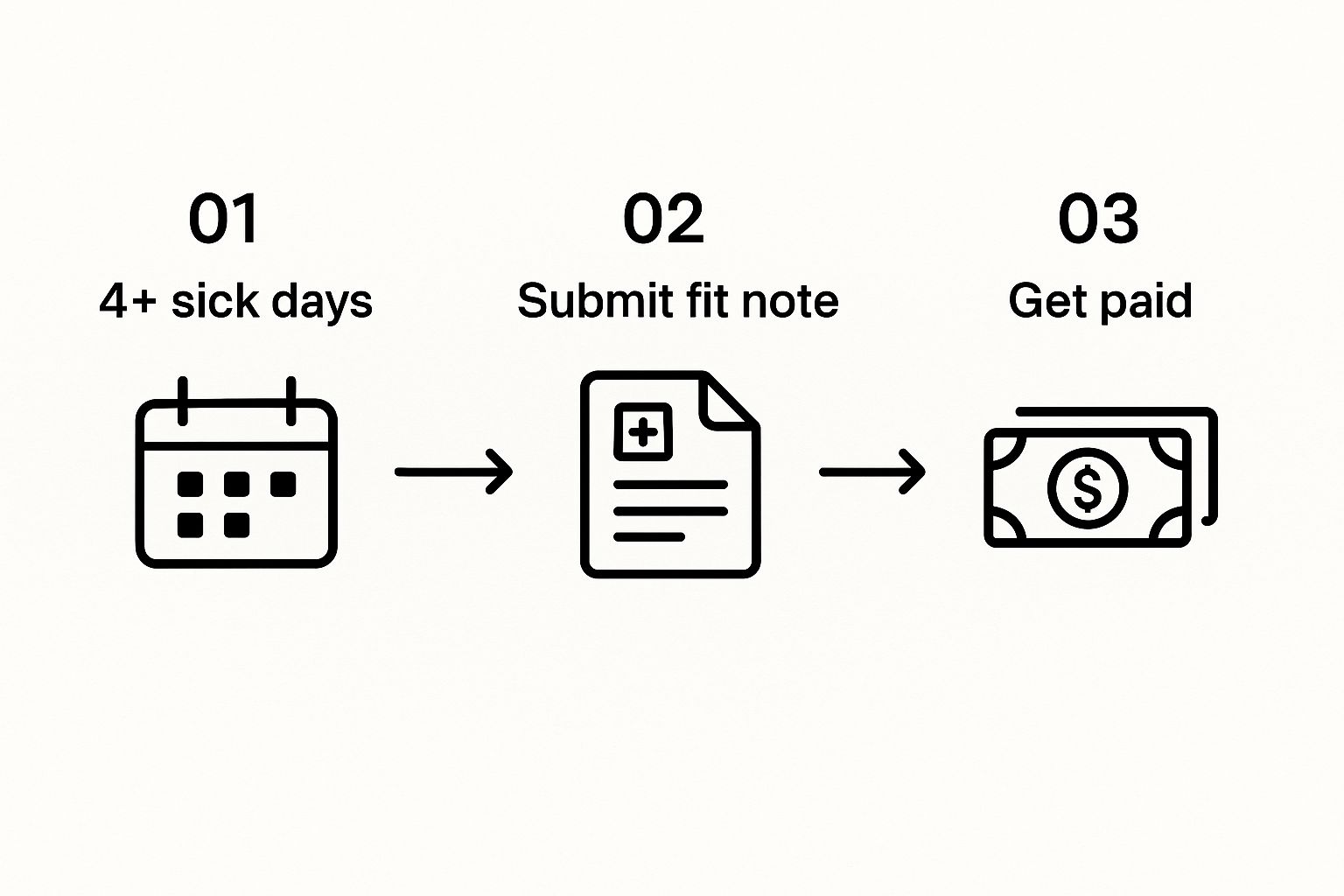 A Guide to Sick Leave UK Employee Rights – Leave Tracker App