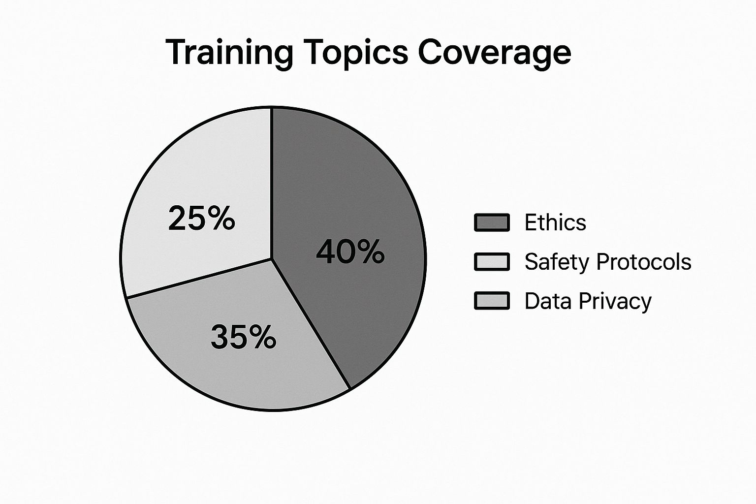 Employee Compliance Training Tips for Small Businesses – Leave Tracker App