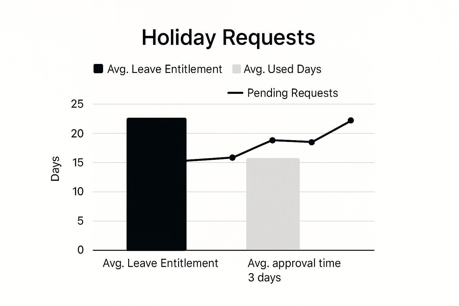 UK Staff Holiday Tracking Made Simple – Leave Tracker App