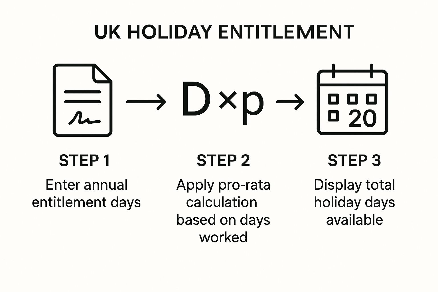 UK Holiday Calculator UK | Calculate Your Leave Easily – Leave Tracker App