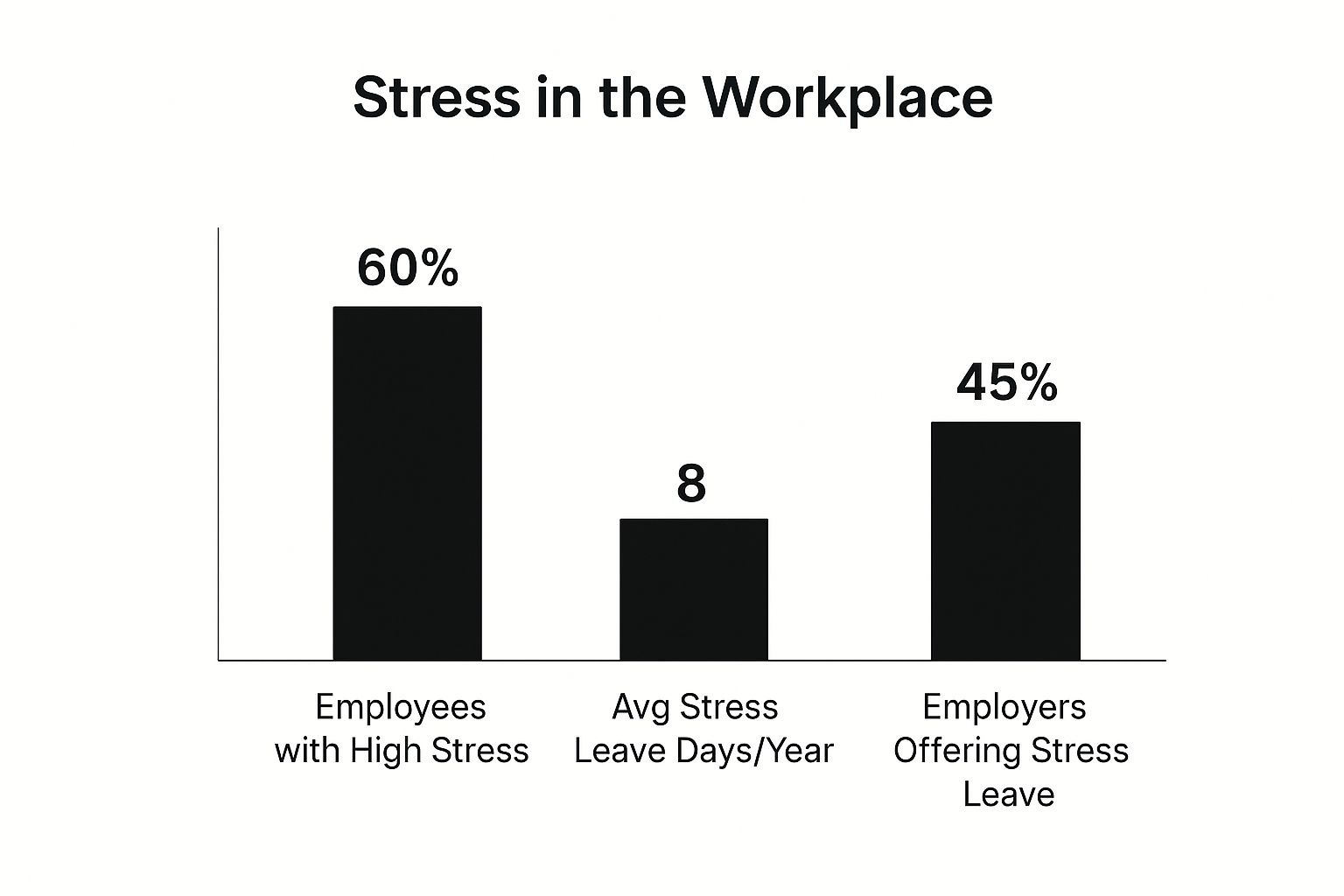 A UK Guide to Workplace Stress Leave – Leave Tracker App