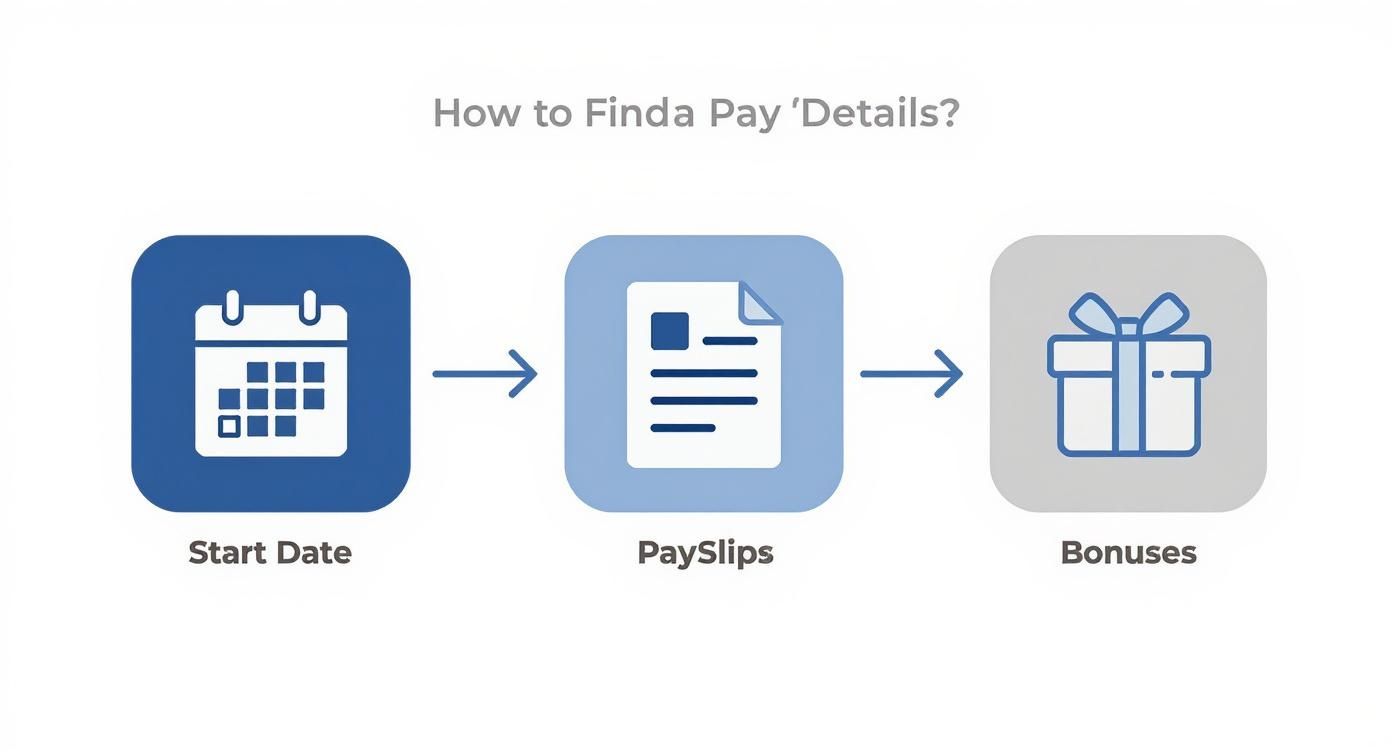 UK Maternity Leave Calculator for Pay and Dates – Leave Tracker App