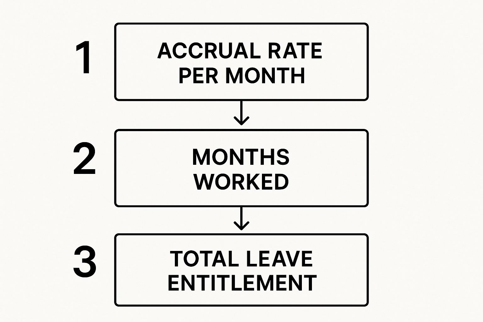 Calculate Annual Leave A UK Employer’s Guide – Leave Tracker App