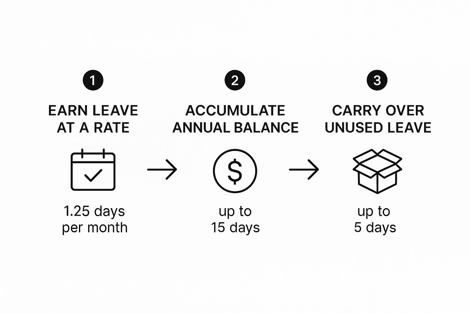 UK Accrued Leave Meaning a Complete Guide – Leave Tracker App